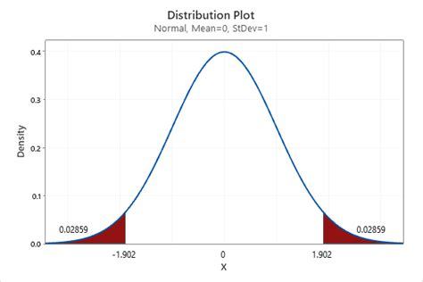 Solved Based On The Distribution Plot Above What Is
