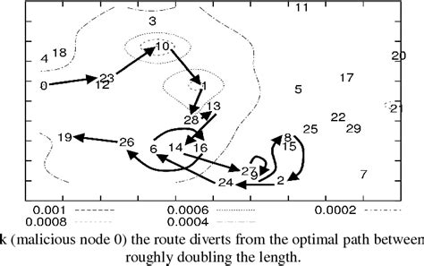 Figure 1 From Securing Data Packets From Vampire Attacks Inwireless Ad Hoc Sensor Network