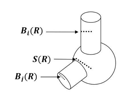 Fundamental Parts Of Geometric Errors Download Scientific Diagram