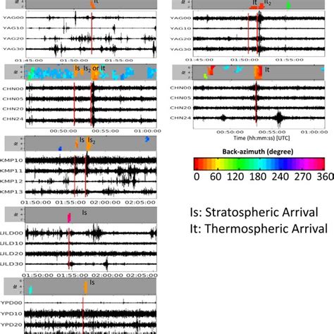 Pmcc Detections Top Of Each Figure And Filtered Infrasound Waveforms