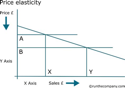 Pricing Strategy And Tactics Runthecompany