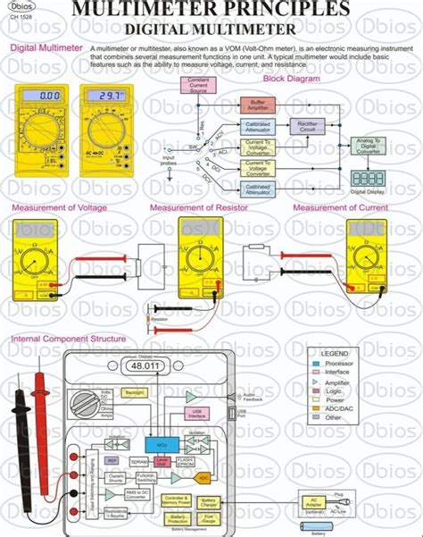 Multicolor Laminated Paper Industrial Electronics Chart At ₹ 800 Piece