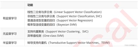 sklearn机器学习——day08 机器学习decisionfunction csdn博客