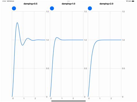 Understanding Swifts Sequence And Collection Protocols By Yohei