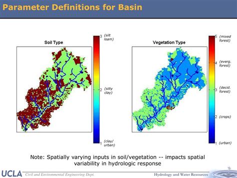 Ppt Physically Based Distributed Hydrologic Modeling Powerpoint