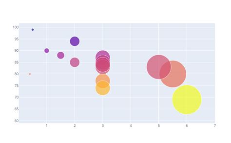 利用python Plotly 來進行成績可視化分析 適用於初學者的python Plotly可視化案例教學 By Ho Yipyik