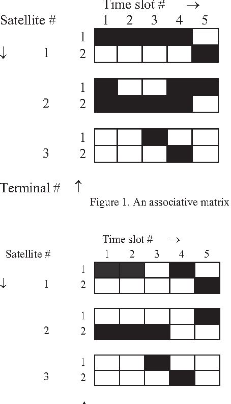 Figure 1 From Problem Specific Knowledge Based Heuristic Algorithm To