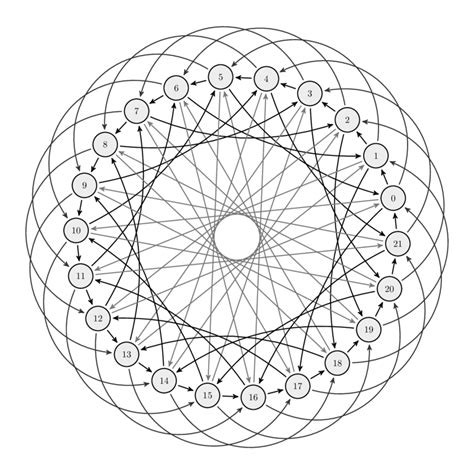 An Oriented Graph Showing Ri 5 L 3 22 Download Scientific Diagram