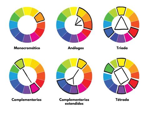 Armonías De Color Monocromía Análogos Triada Y Más