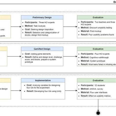 The Test Location And The 3d Simulation Prototype Download
