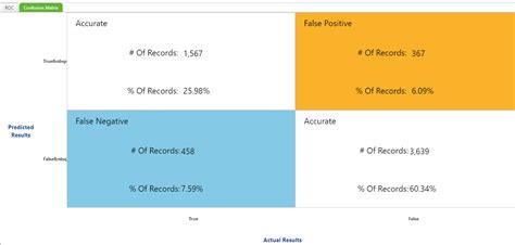 Solved Analytics Tutorial Inaccurate Model Ptc Community