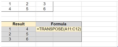 Advanced Google Sheets Formulas For Business People FourWeekMBA