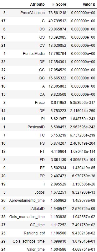 github marcosptproenca cartola machine learning and linear