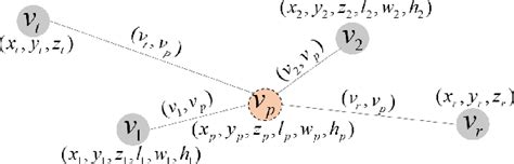 Figure 1 From How To Define The Propagation Environment Semantics And