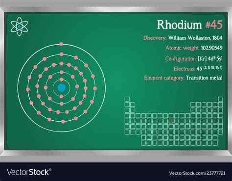 Rhodium Atomic Number