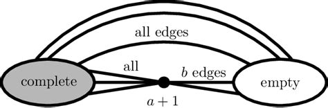 Figure 1 From Ordered And Colored Subgraph Density Problems Semantic
