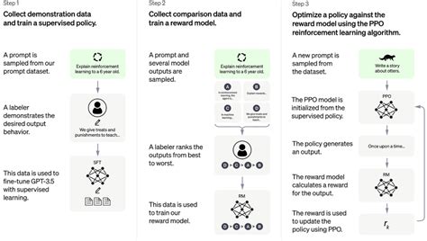 【2025版】最全面的大模型 Llm的构建流程，从零基础到精通，精通收藏这篇就够了！大规模语言模型的构建流程 Csdn博客