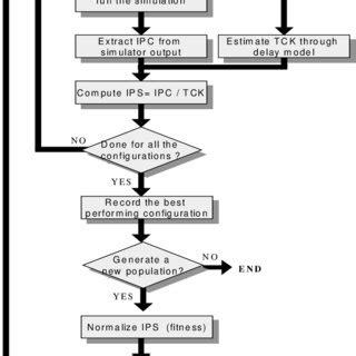 Basic Steps Of The Design Space Exploration Algorithm Download High Quality Scientific Diagram