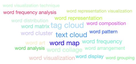 3 Free Ai Word Cloud Generators In Depth Analysis Word Cloud Free