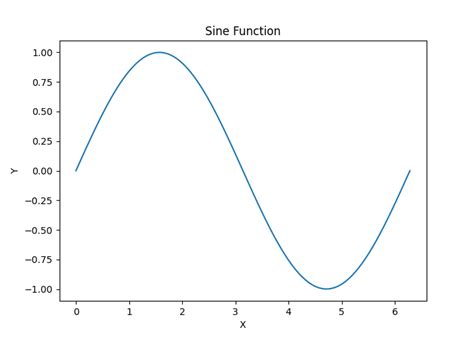 Ravikiran Figure Management In Matplotlibpyplot Python