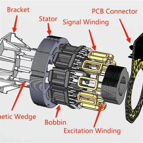 Resolver Signal With Typical Error Download Scientific Diagram Resolver Signal With Typical Error Download Scientific Diagram