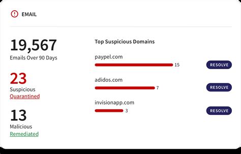 Coro Cybersecurity Simplified For Lean IT Teams
