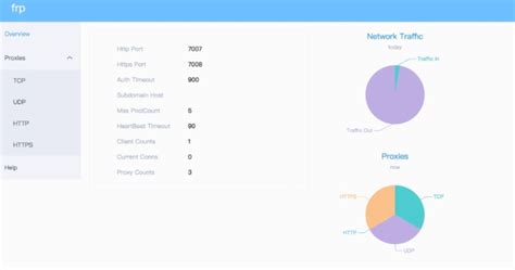 12 Best Ngrok Alternatives For Tunneling Free And Paid