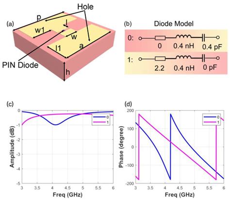 Digital Programmable Metasurface With Element Independent Visible Light Sensing