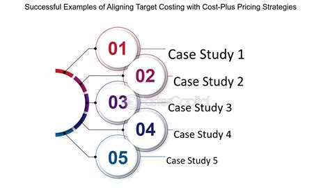 successful examples of aligning skills with industry needs fastercapital