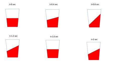 256 Questions With Answers In Cfd Coding Science Topic