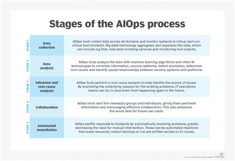 Aiops Above The Radar Using Ai To Monitor Your Ai Infrastructure Ai