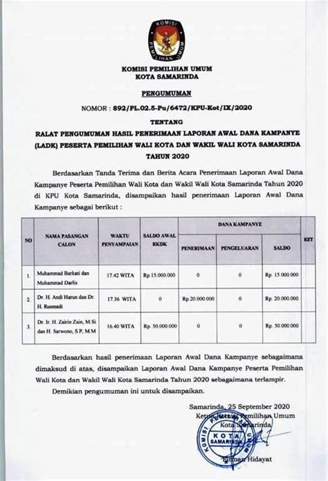 KPU Samarinda Umumkan Besaran Laporan Awal Dana Kampanye Tiga Paslon