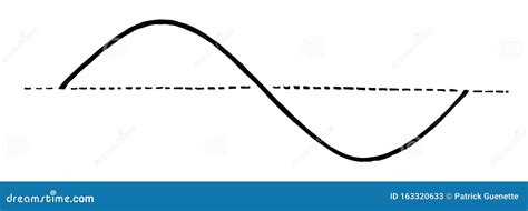 Sinusoid Or Sine Wave Vintage Illustration CartoonDealer