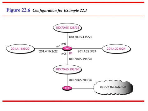 Ppt Network Layer Delivery Forwarding And Routing Powerpoint