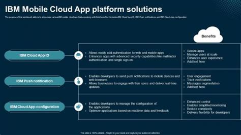 Mobile Cloud Solutions Powerpoint Templates Slides And Graphics