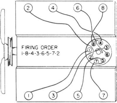 Car Dies In Gear Page 2 For A Bodies Only Mopar Forum