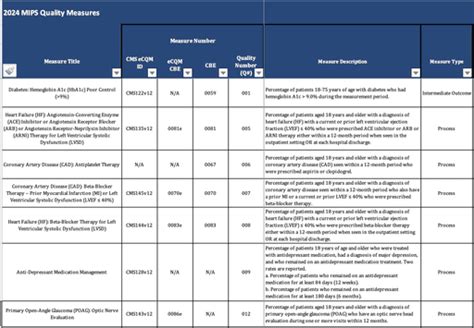 Mastering Mips Quality Measures An In Depth Look