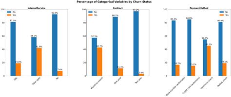 github suryakantaghanta customer behavior analysis customer