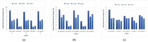 Forests Highlyaccessedpapers Article Age Chemicalcomposition Elementalcomposition