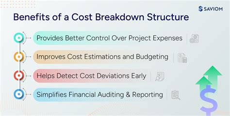 Cost Breakdown Structure Explore Types Benefits More