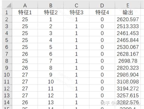 Sci一区 Matlab实现gwo Tcn Bigru Attention灰狼算法优化时间卷积双向门控循环单元融合注意力机制多变量时间序列