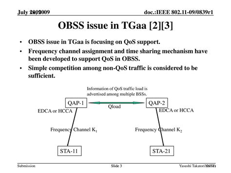 consideration on interference management in obss ppt download
