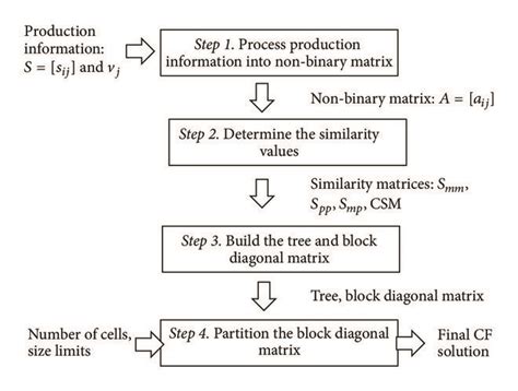 Illustration Of The Methodical Workflow Download Scientific Diagram