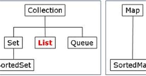 How To Convert A Map To A List In Java Example Tutorial