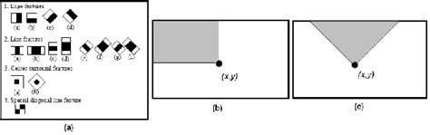 a extended haar like features the sum of all the pixels under the