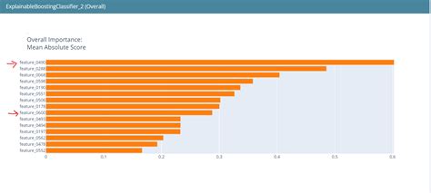 Understanding Scores And Importance For Global And Local Explanations Issue Interpretml