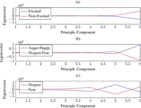 Figure 6 From Automatic Speech Emotion Recognition Using Auditory Models With Binary Decision
