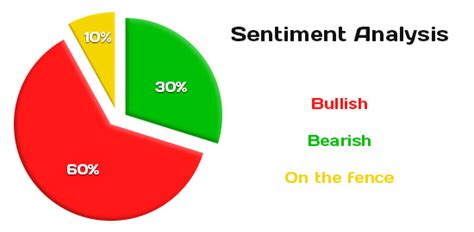What Is Forex Sentiment Analysis And How To Apply It To Forex Trading