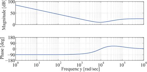 Figure 1 From Zero Phase Error Tracking Control System With Multi