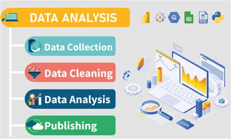 Do Data Cleaning And Data Visualization In A Very Short Time By Ritik
